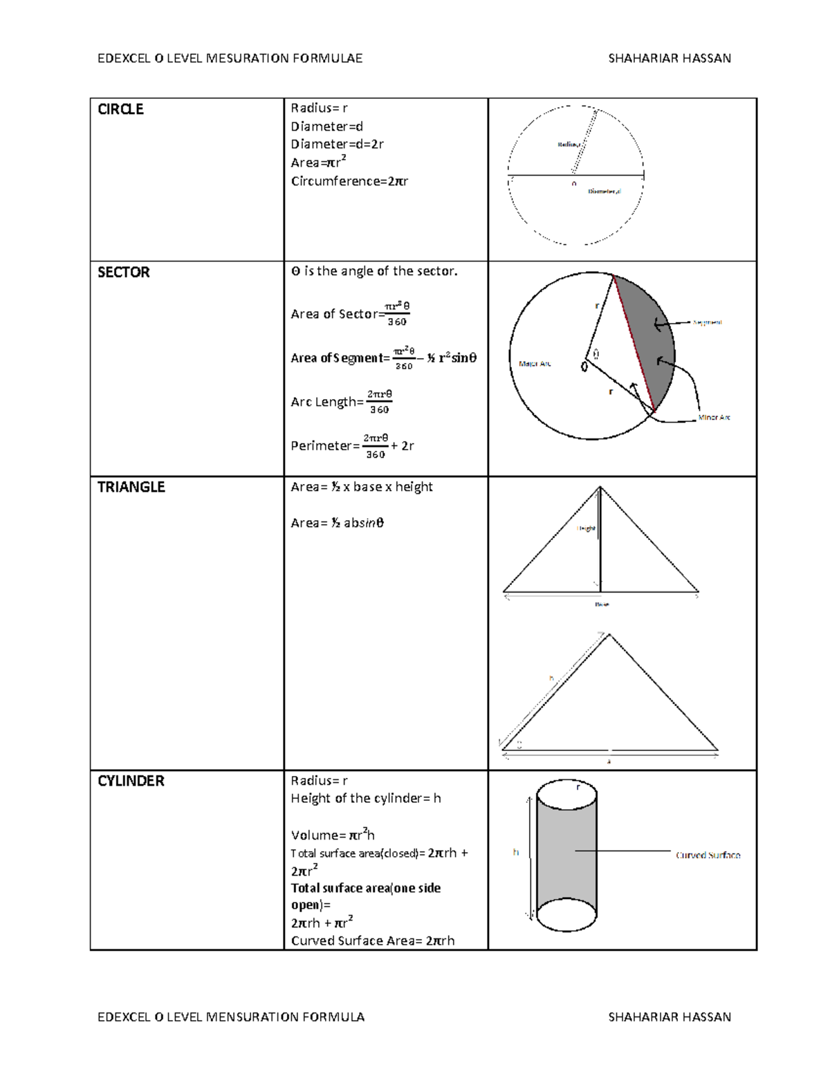 141791253 Mensuration Formula Sheet - EDEXCEL O LEVEL MESURATION ...