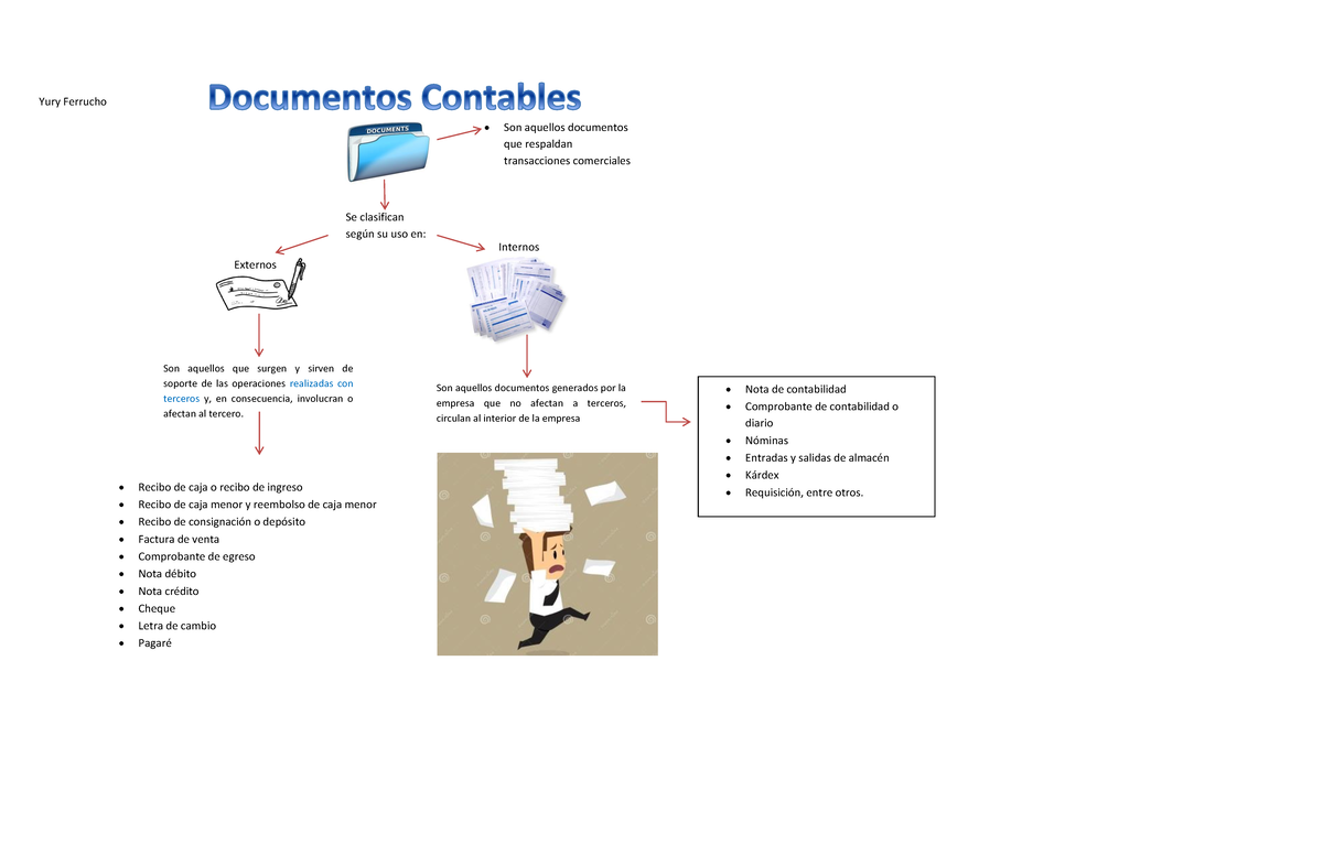 Doc Contables: Clasificación y Tipos de Documentos Comerciales - Studocu