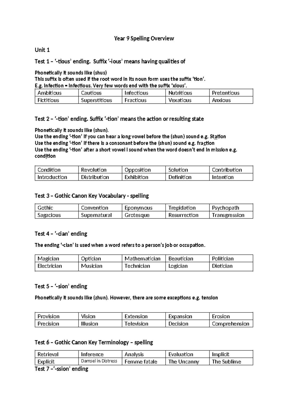 Year 9 Spelling Overview: Unit 1 Test Insights and Suffixes - Studocu