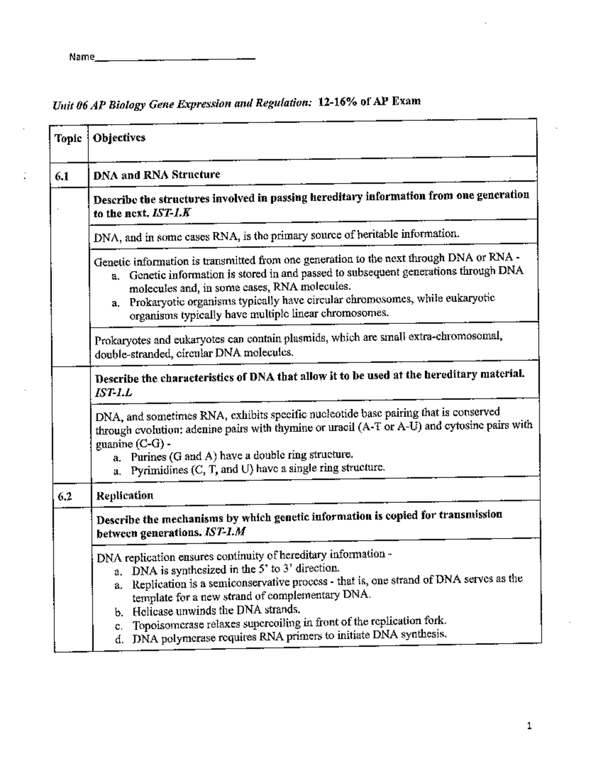 AP Biology Unit 06 Study Guide: Gene Expression & Regulation Overview ...