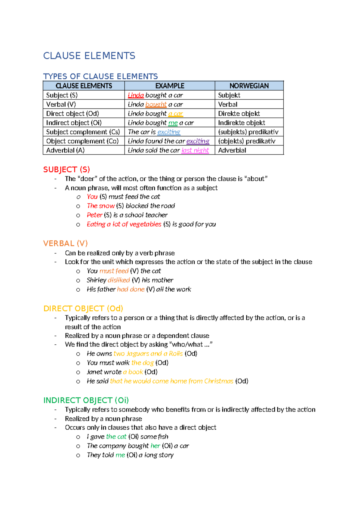 CLAUSE ELEMENTS: TYPES AND FUNCTIONS IN GRAMMAR - Studocu