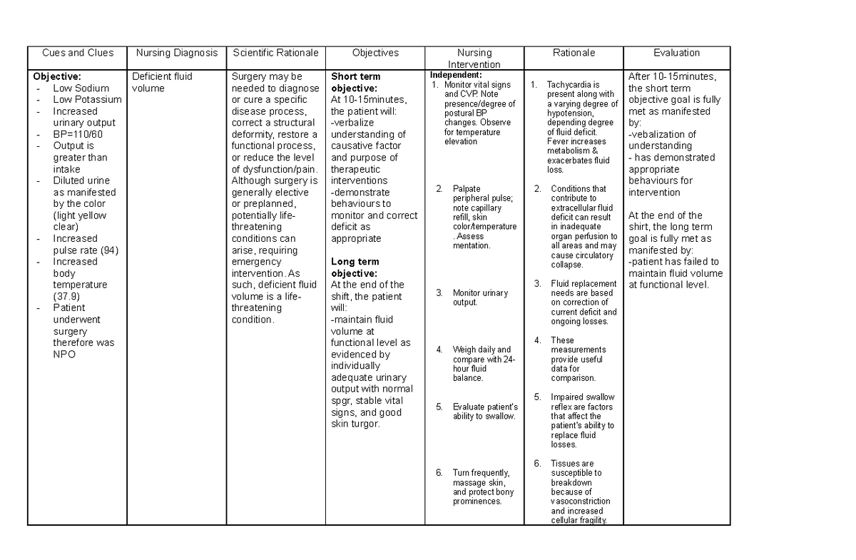 NCP Diagnosis & Interventions for Deficient Fluid Volume Care - Studocu