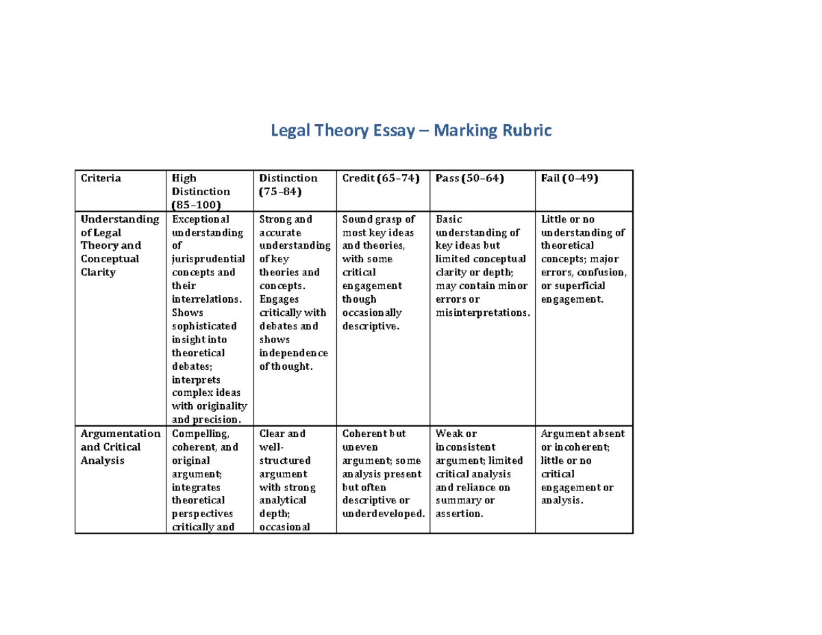 Legal Theory Essay Marking Rubric 2025: Criteria for High Distinction ...