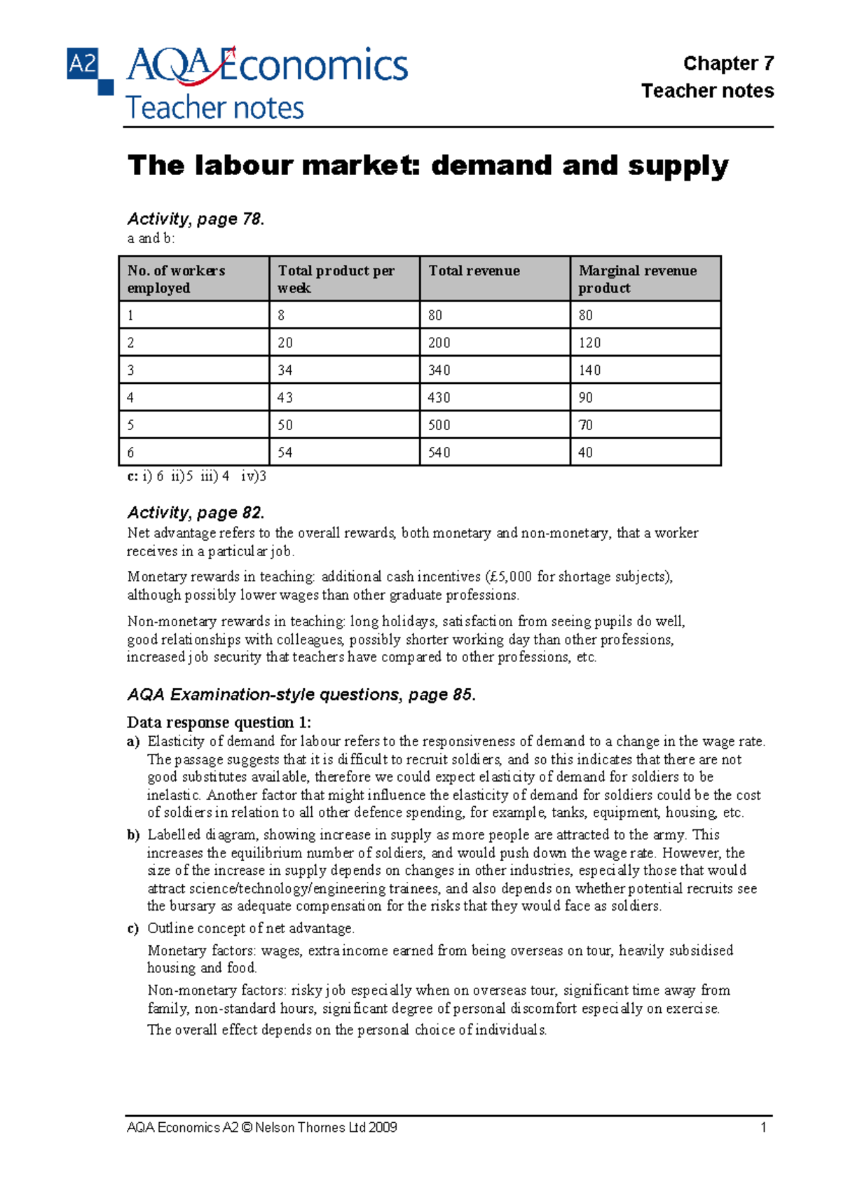 Labour Market Demand and Supply Analysis: AQA Economics A2 Notes - Studocu