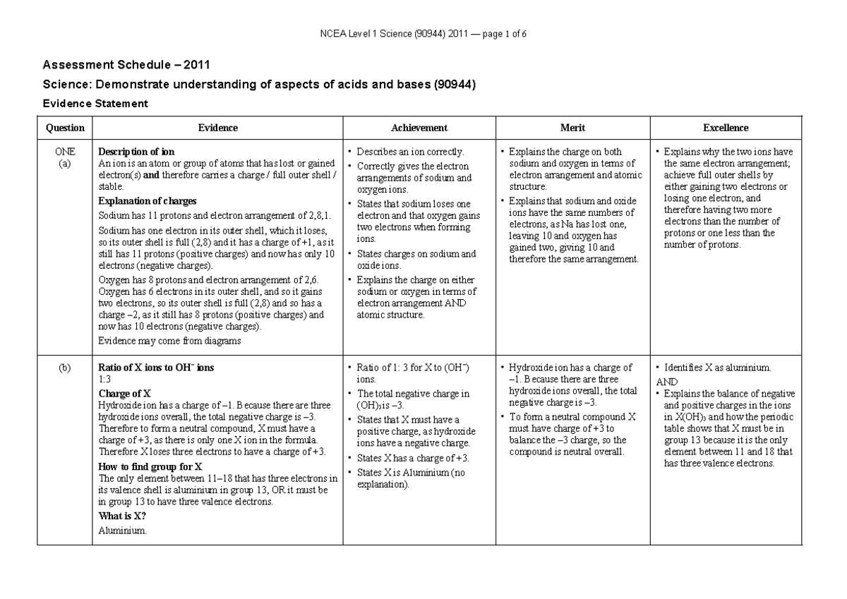 NCEA Level 1 Science (90944) 2011 Assessment Schedule: Acids & Bases ...