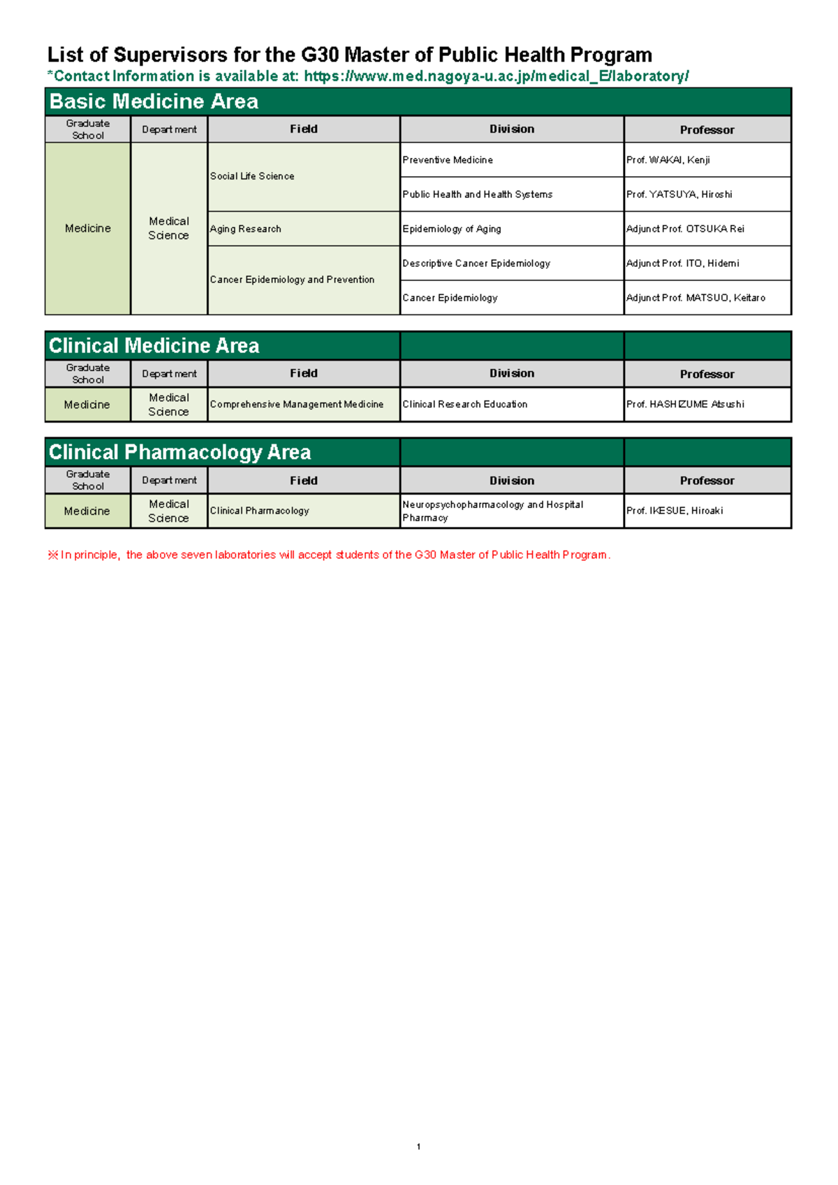 G30 Master of Public Health Program Supervisors List - Studocu