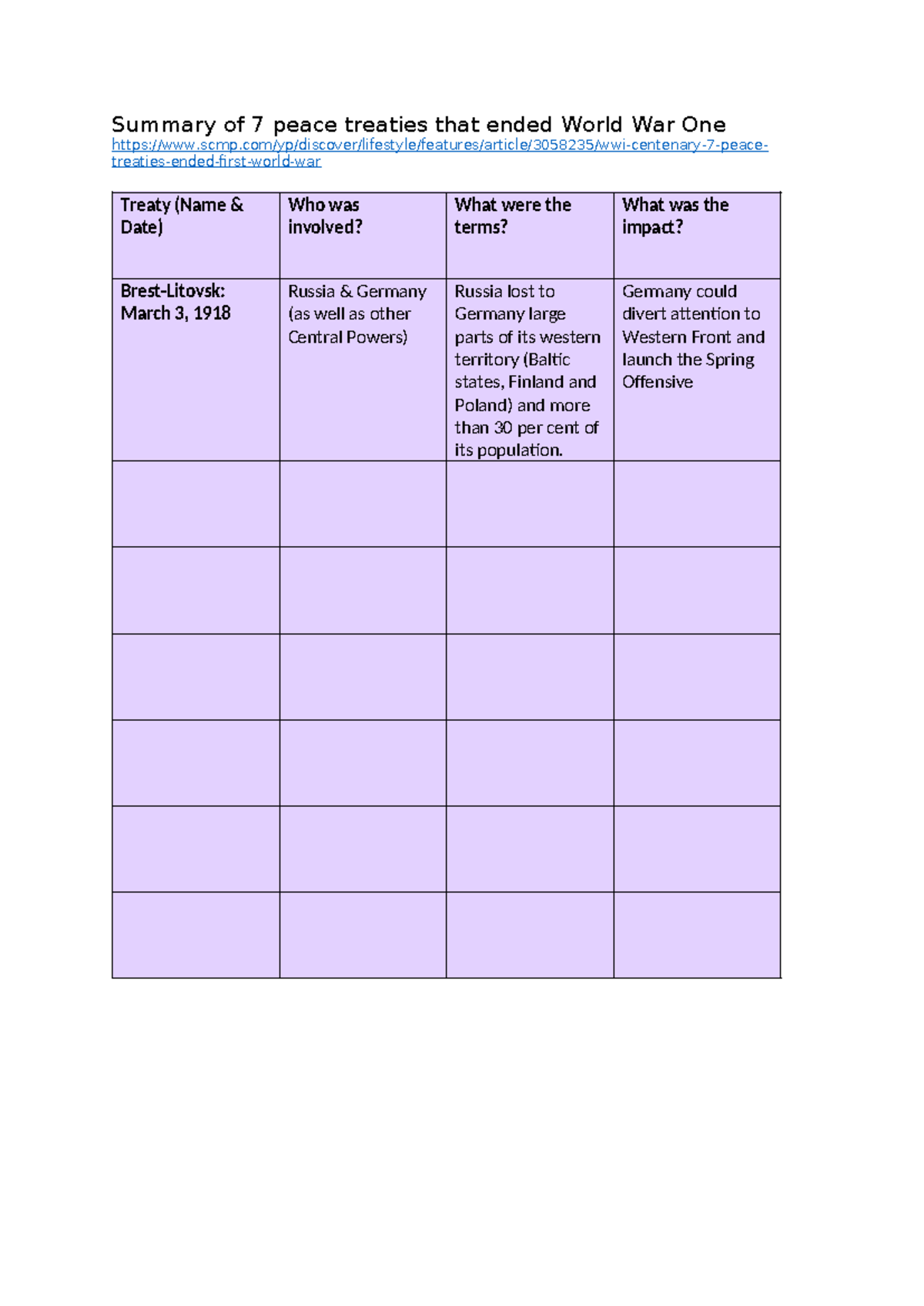 Summary of 7 peace treaties that ended World War One - Germany could ...