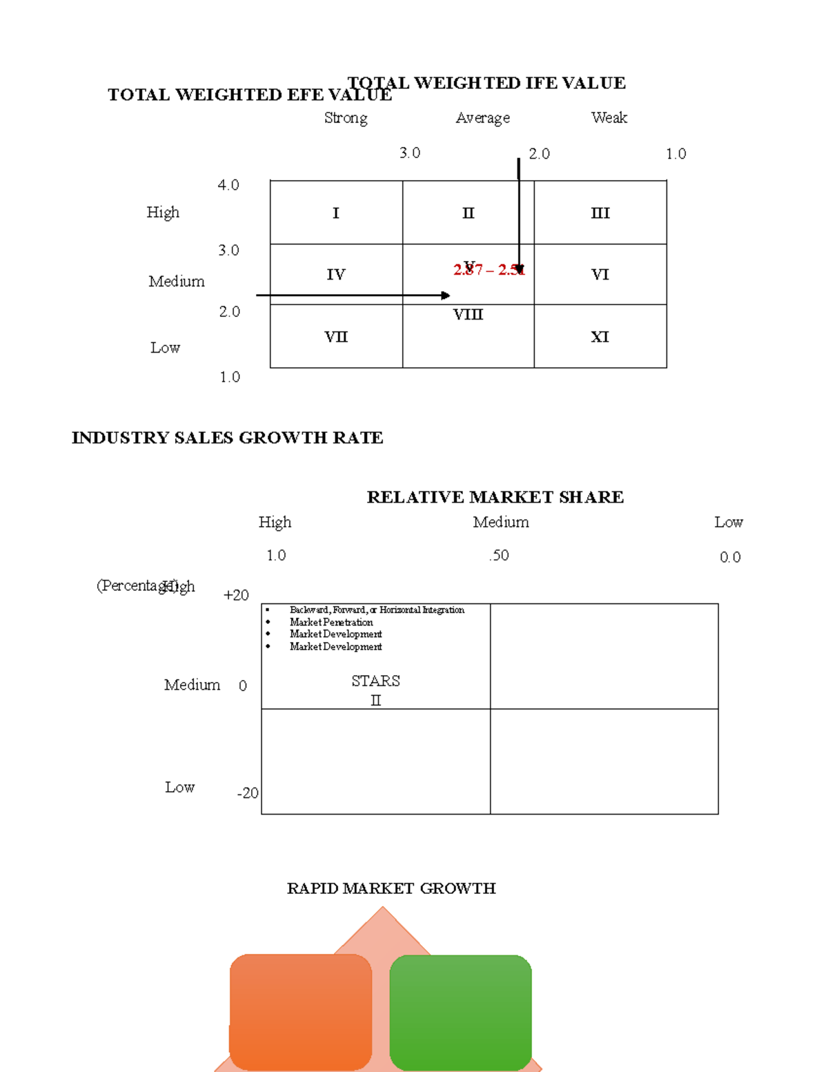Graphs - nice - 2 – 2. 3 2 1. 4. 3. 2. 1. v High Medium Low Strong Average Weak TOTAL WEIGHTED ...