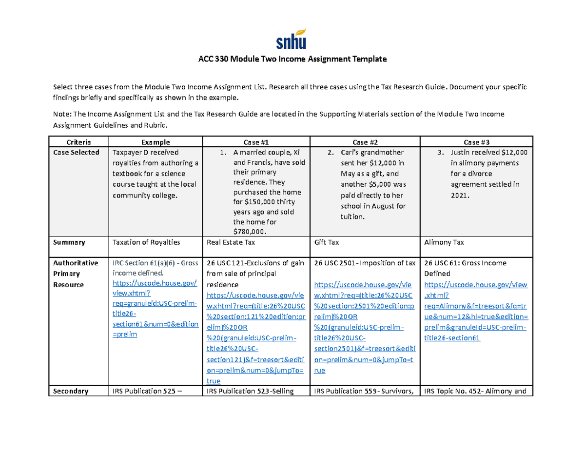 ACC 330 Module Two Income Assignment Analysis and Findings - Studocu