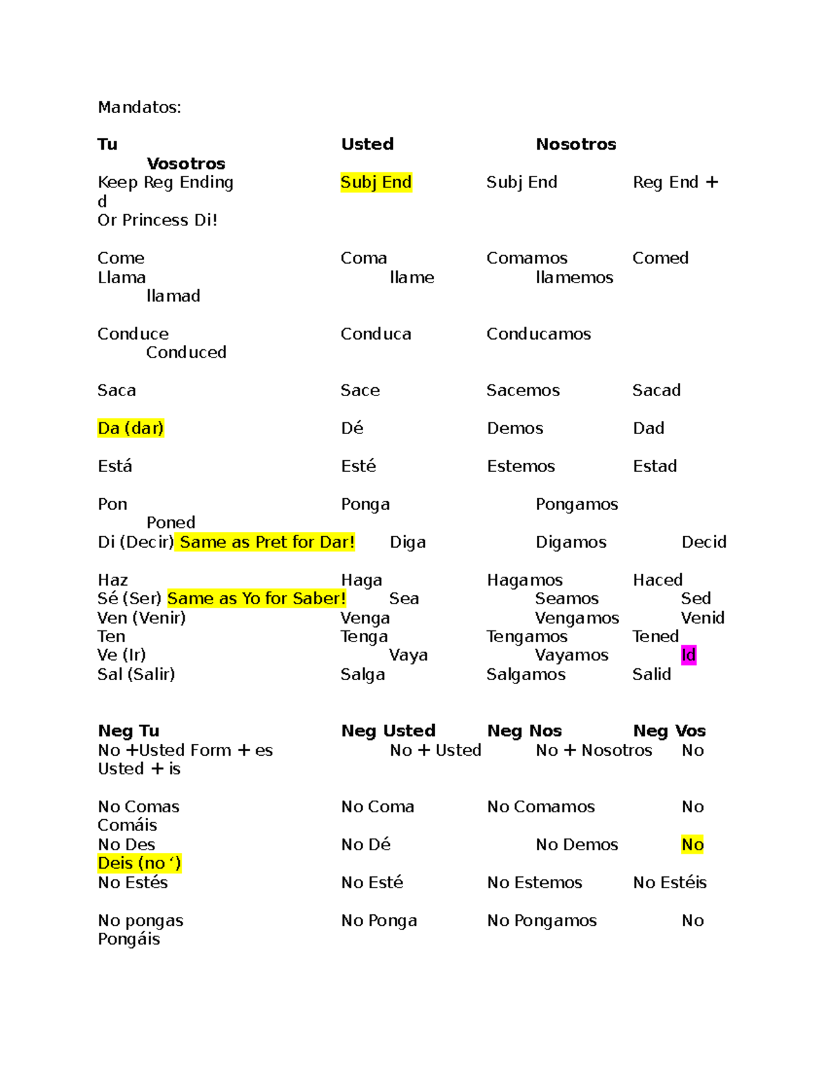Mandatos - Spanish Commands (Final Exam Study Notes) - Studocu