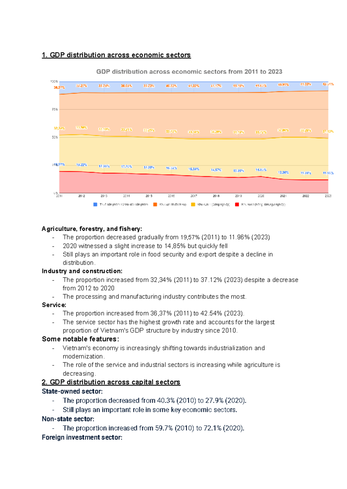 Outline of Economic Structure: GDP Distribution by Sector (2011-2023 ...