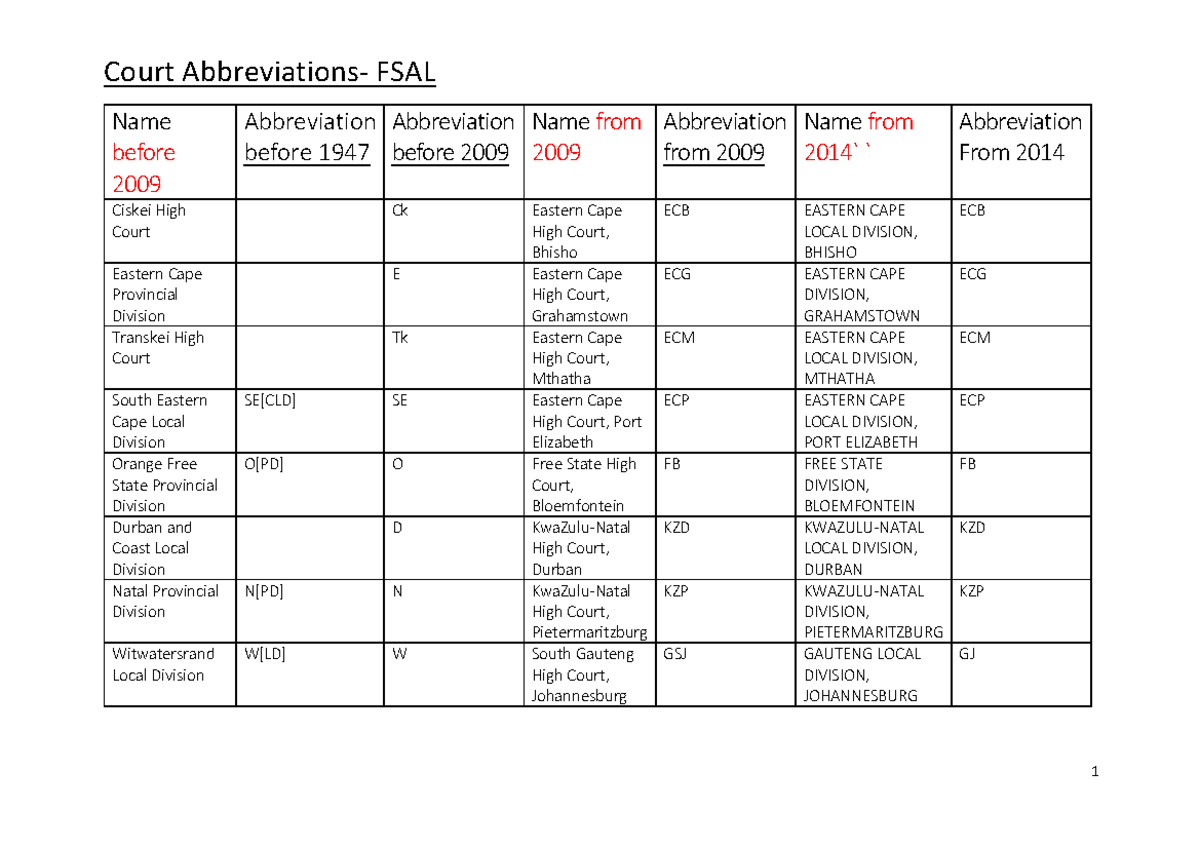 Court Names & Abbreviations for FSAL: 2009 Updates and Definitions ...