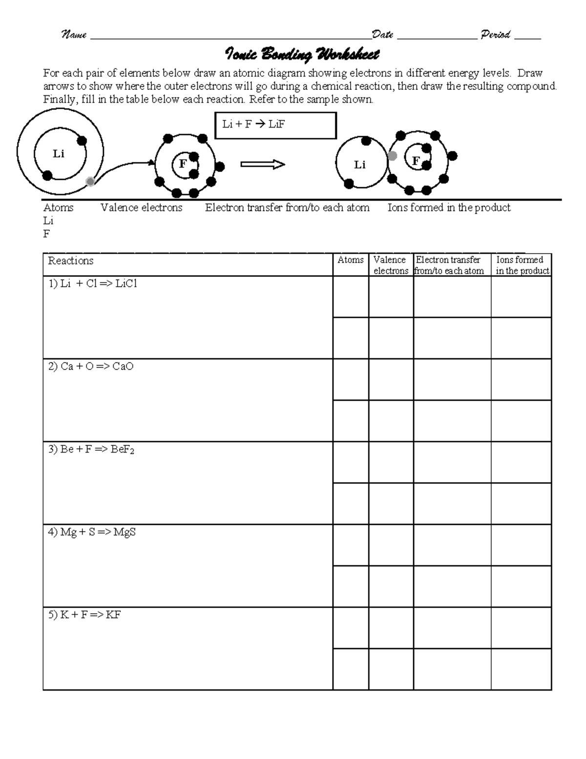 Ionic Bonding Worksheet: Atomic Diagrams & Reactions - Studocu
