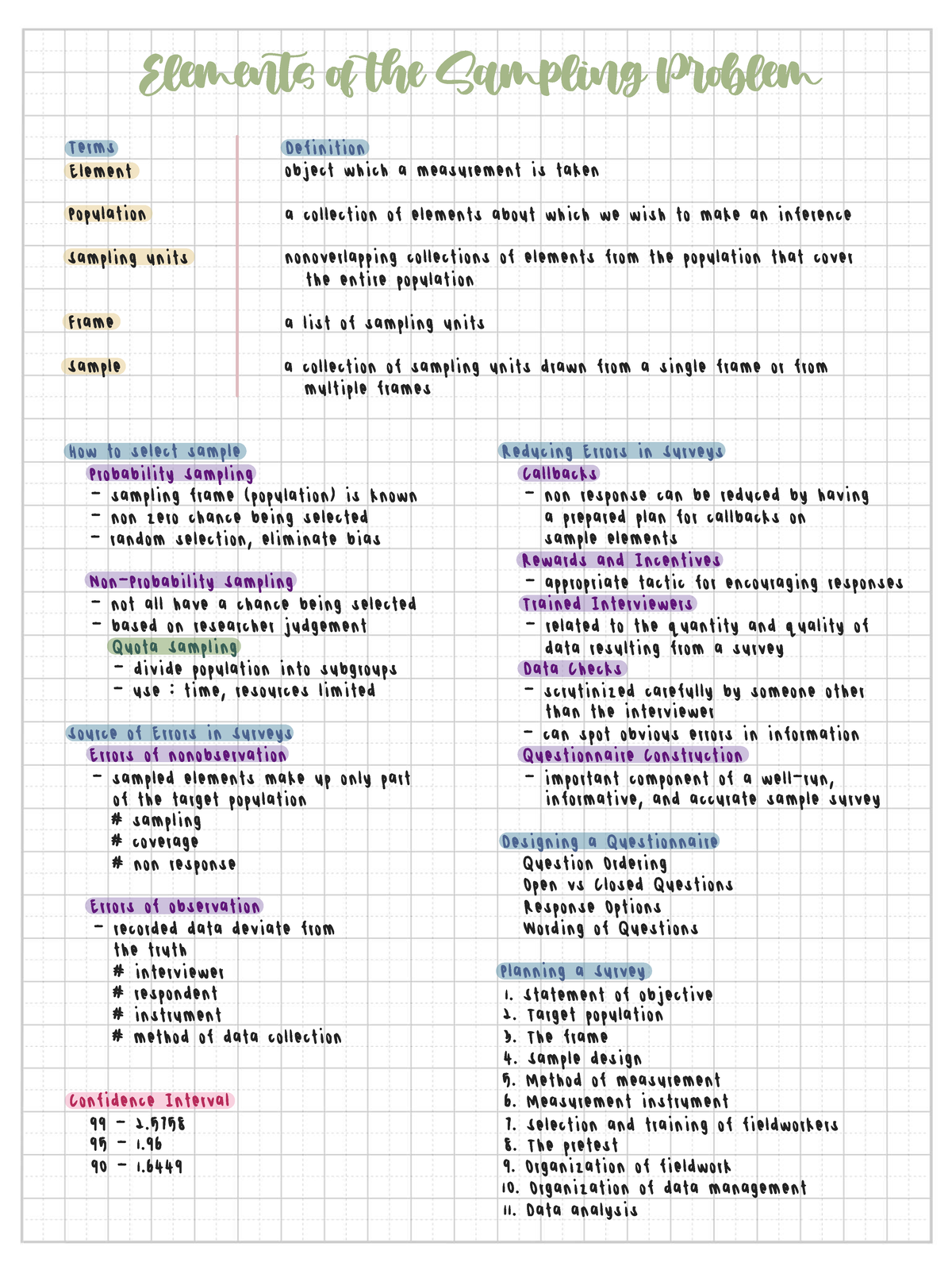 STA552 Sampling Methods and Survey Design Notes - Studocu