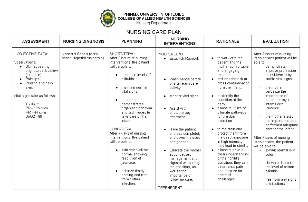 Nursing Care Plan for Neonatal Sepsis: NCP-Format-1 - Studocu