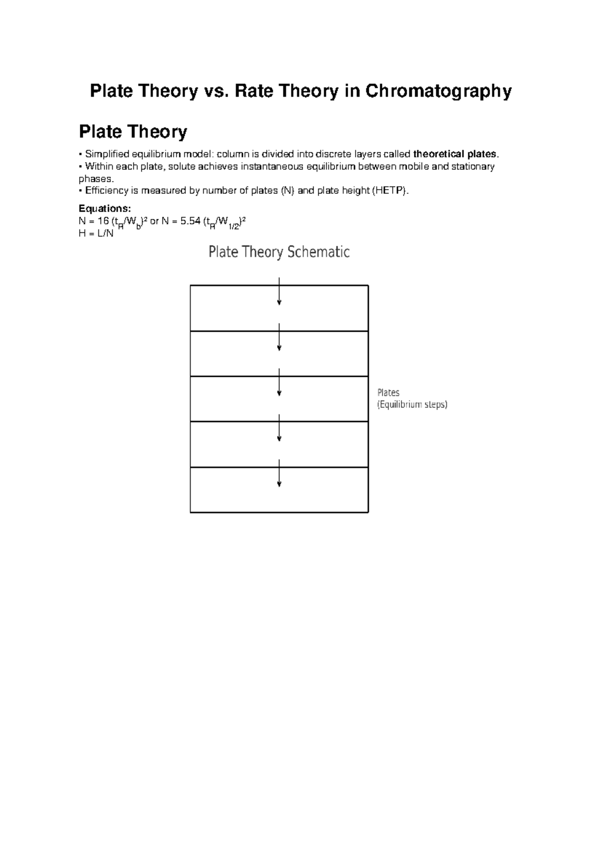 Plate Theory vs. Rate Theory in Chromatography: A Comparative Study ...