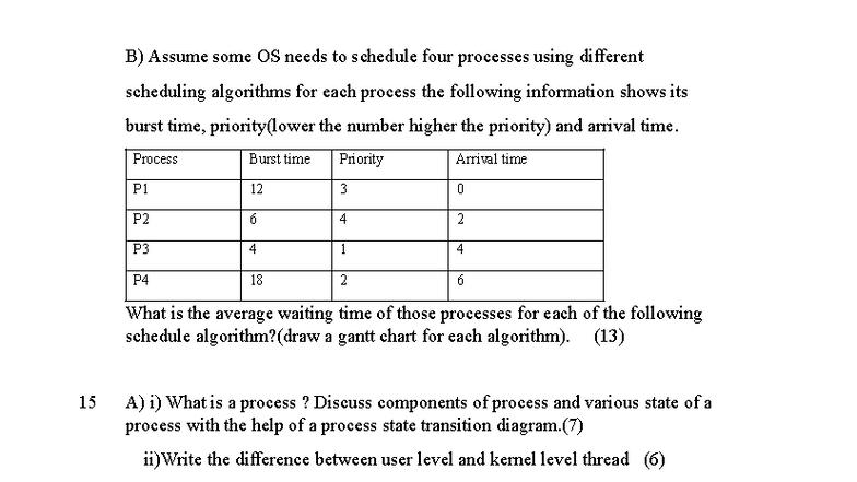 OS Scheduling Algorithms: Process Analysis & Gantt Charts (CS101) - Studocu