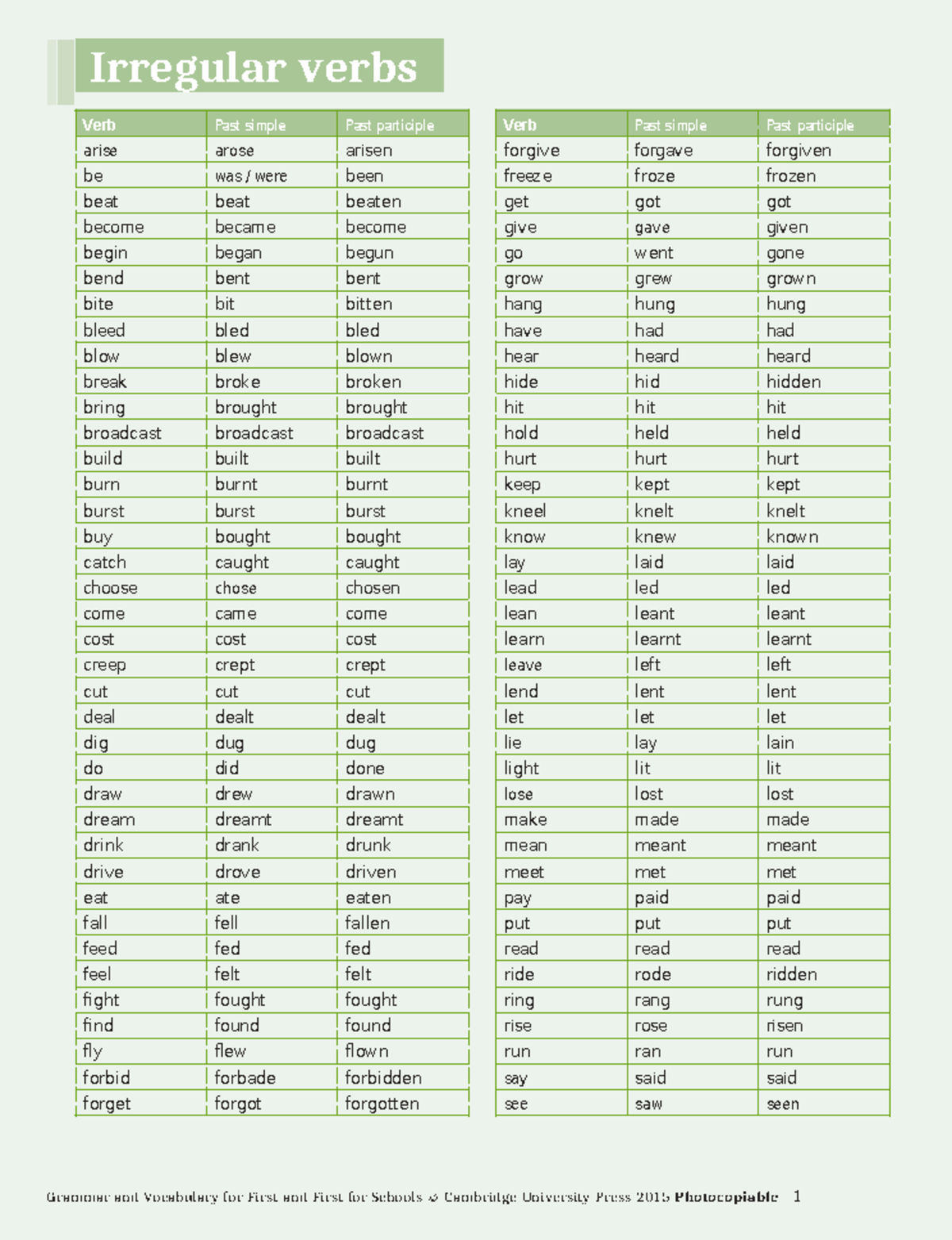 Grammar - Vocabulary-First-and-First-for-Schools-irregular-verbs - Verb Past simple Past ...