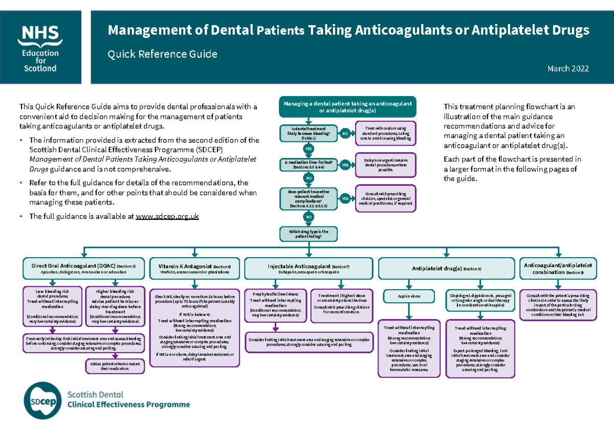 SDCEP Anticoagulants Management Quick Reference Guide 2nd Edition - Studocu