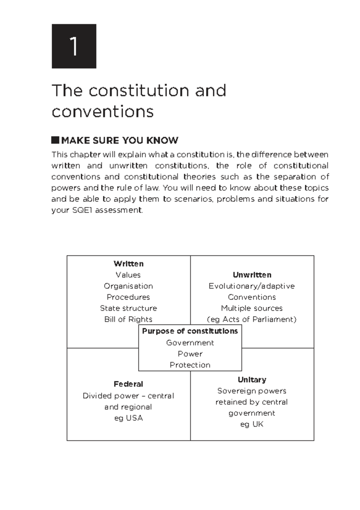 SQE1 Constitutional Law: Understanding the Constitution & Conventions ...