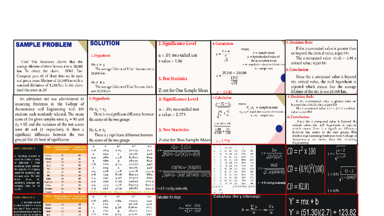 Statistical Analysis of Hypothesis Testing and Correlation (MATH 101 ...