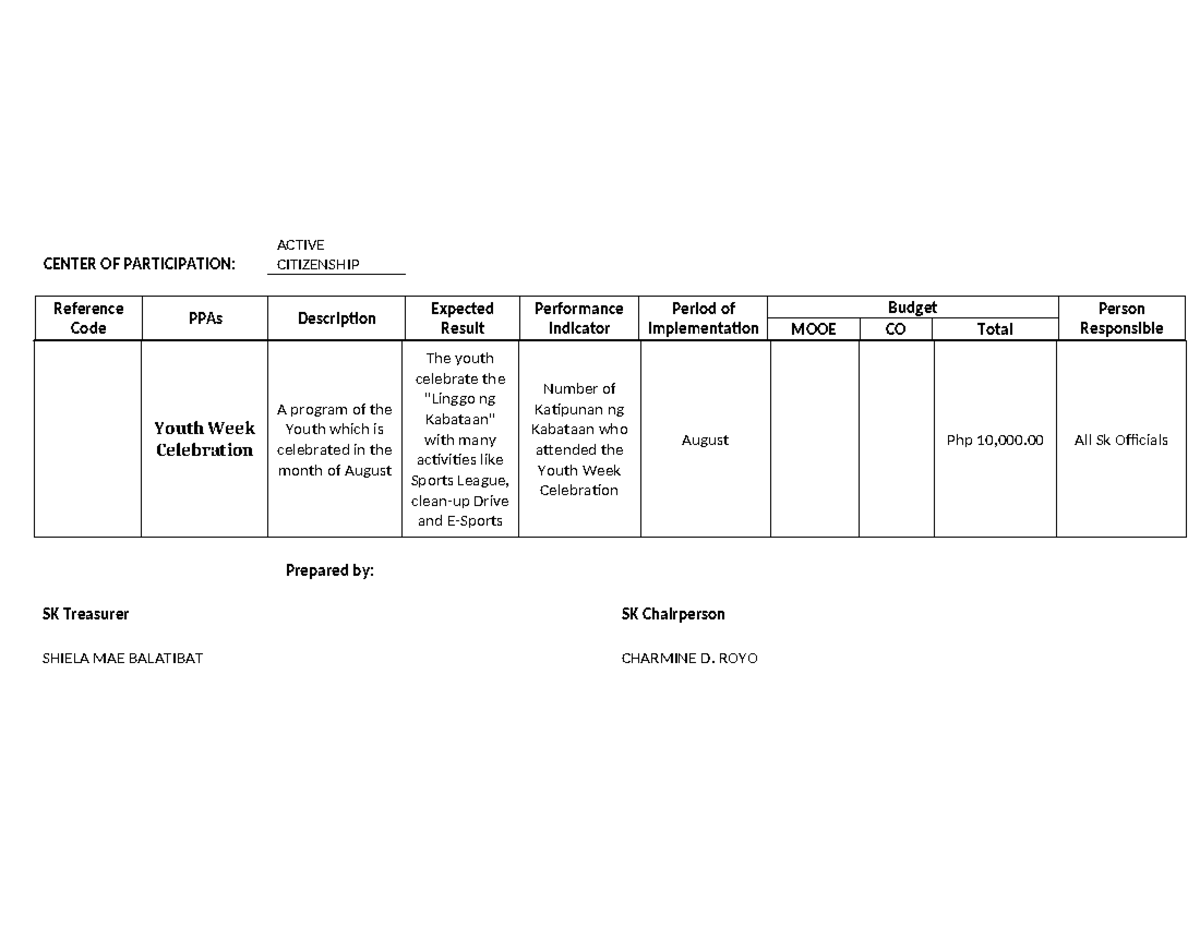 Center OF Participation - CENTER OF PARTICIPATION: ACTIVE CITIZENSHIP ...