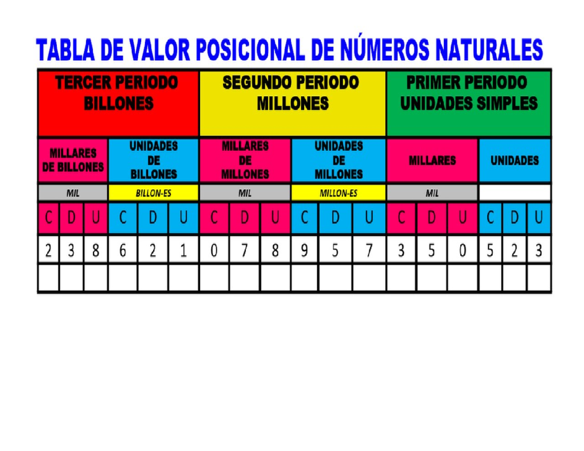 Tabla de Valor Posicional de Números Naturales - Billones y Millones ...