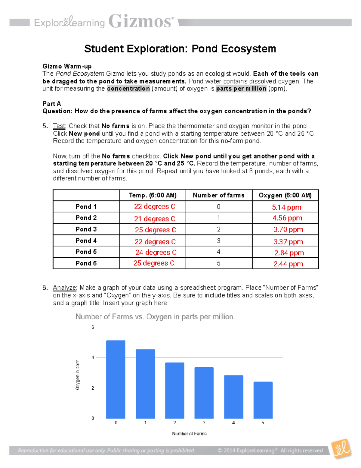 Pond Ecosystem Gizmos Analysis Answers and Data Insights - Studocu