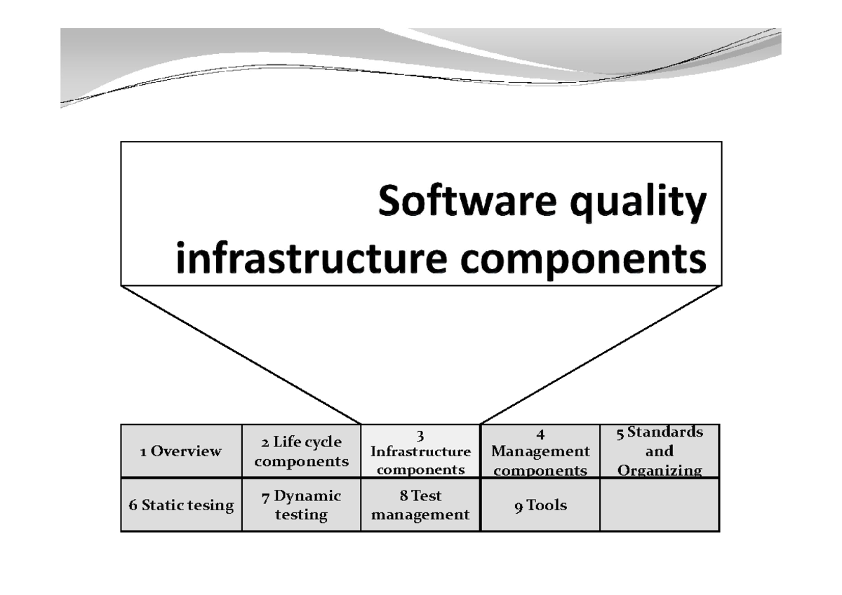 Unit 3: Software Quality Infrastructure Components Overview and ...