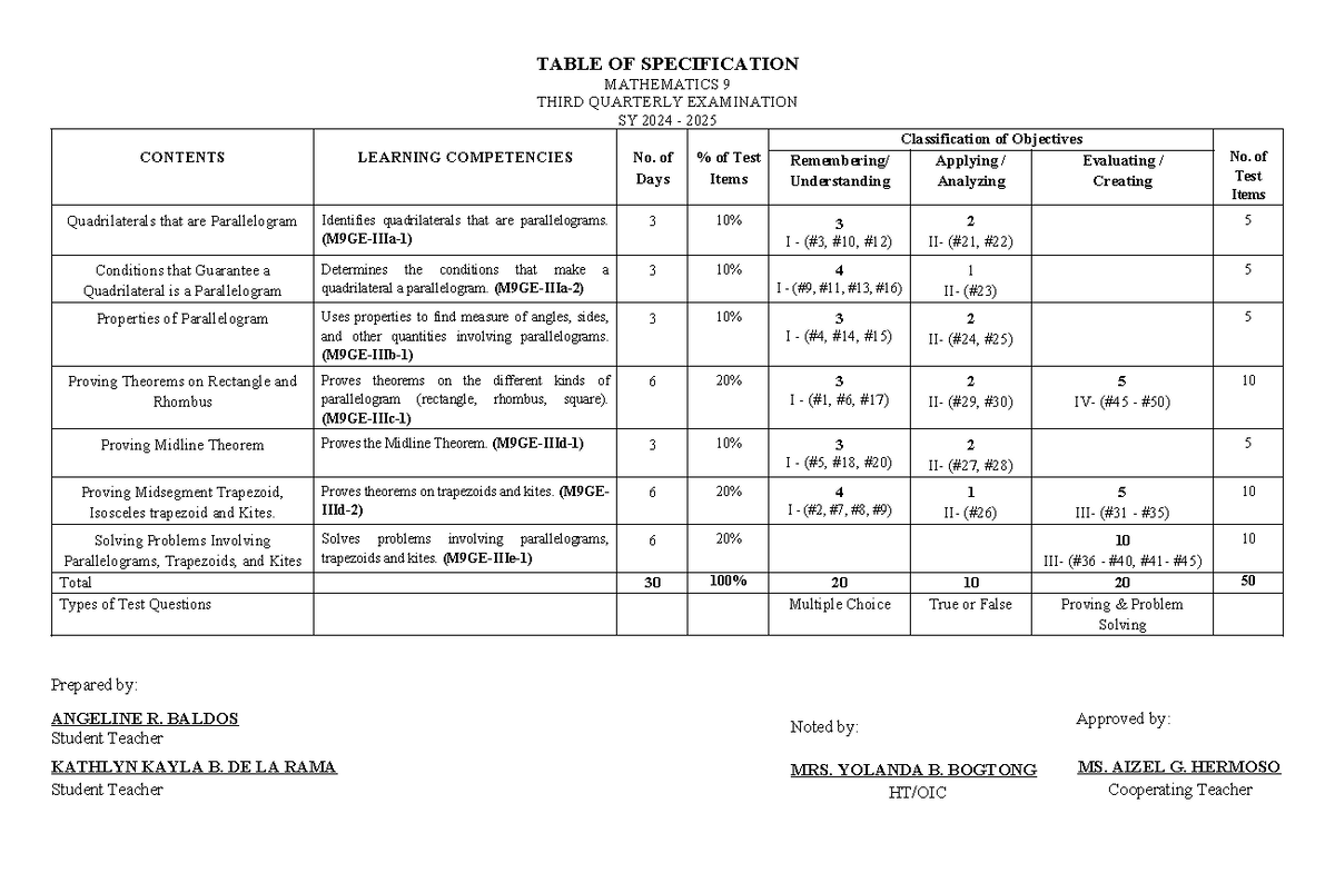 Table OF Specification - TABLE OF SPECIFICATION MATHEMATICS 9 THIRD ...