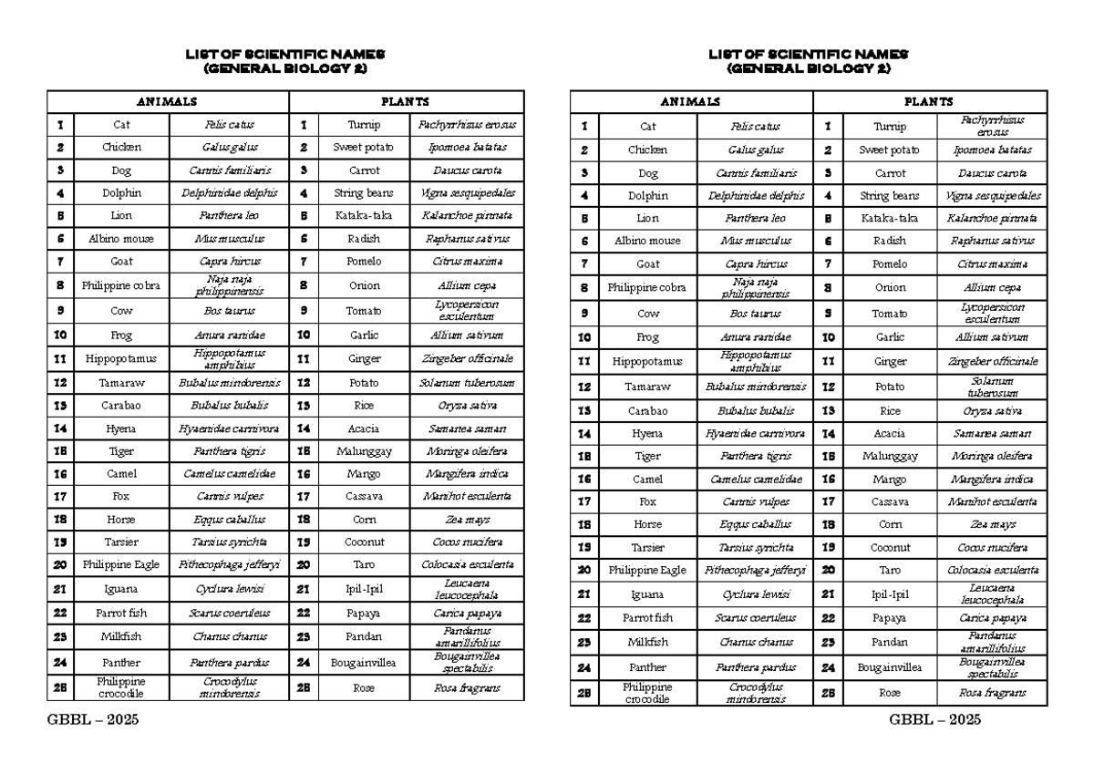 Bio2 List of Scientific Names for Animals and Plants - Studocu
