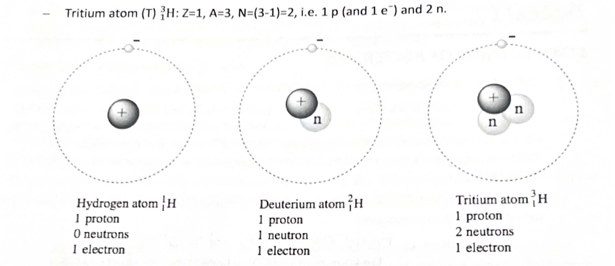 Hydrogen atom DIAGRAM - CHEM104 - Tritium atom (T) 3H: i. 1 p (and 1 ...