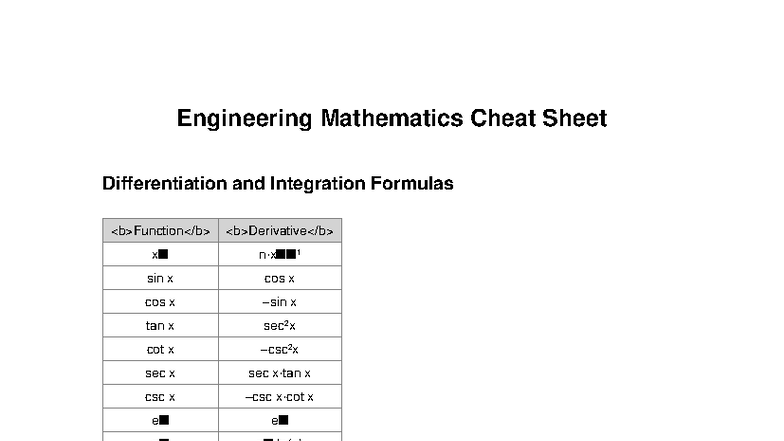 Engineering Maths Cheat Sheet - Engineering Mathematics Cheat Sheet ...