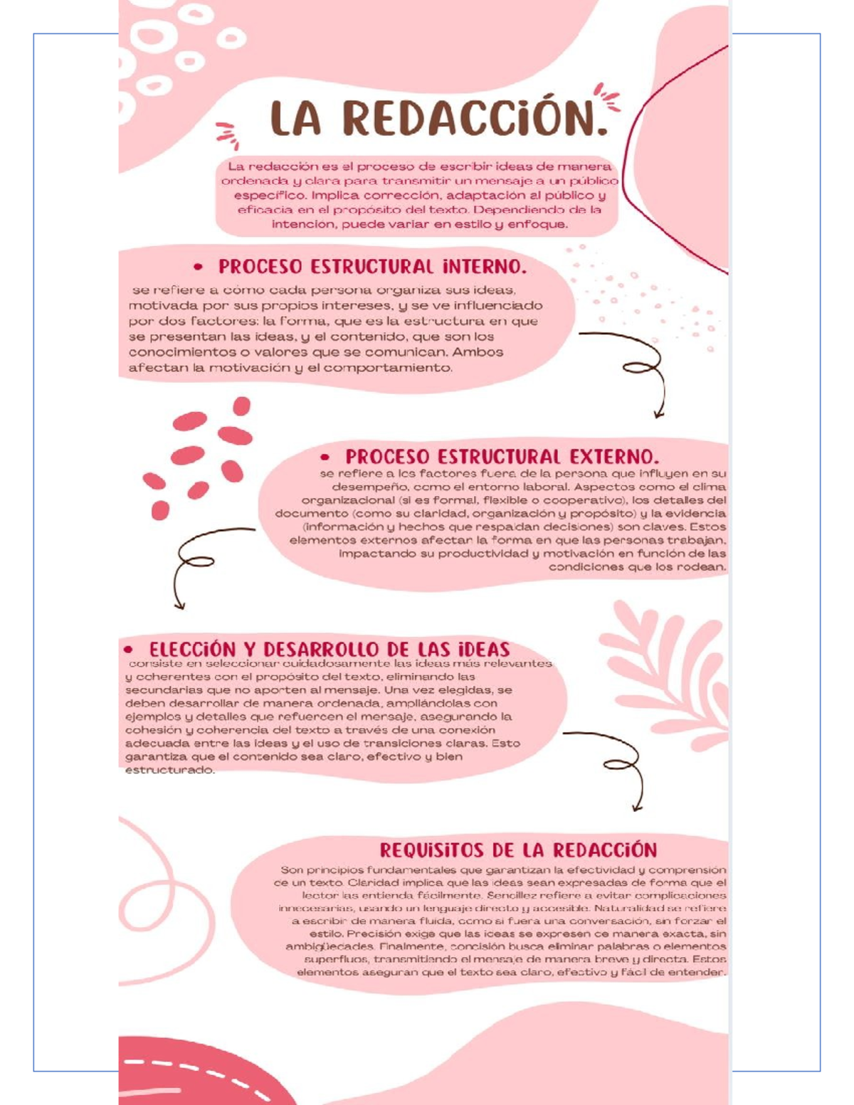 Infografía Léxico: Conceptos y Ejemplos clave - Studocu