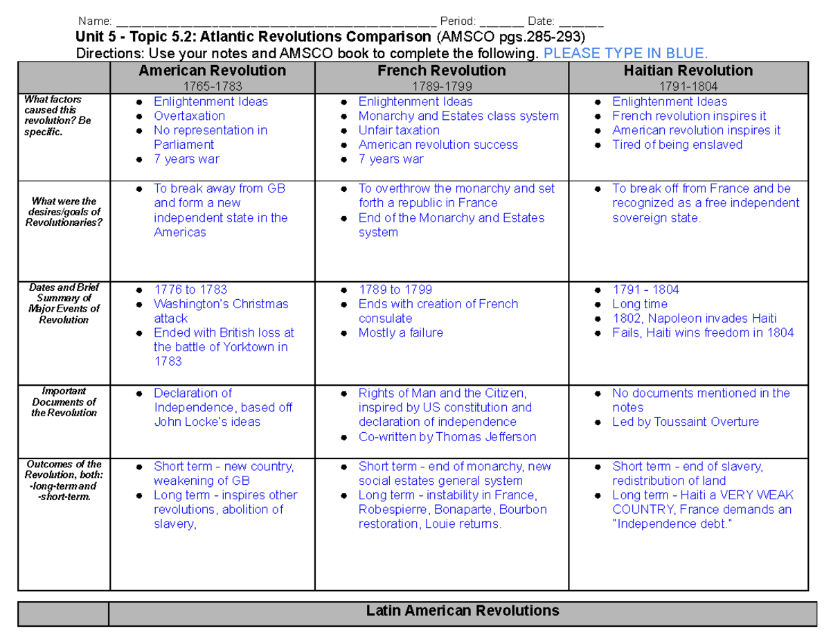 Unit 5 - Atlantic Revolutions Comparison Graphic Organizer (AMSCO ...