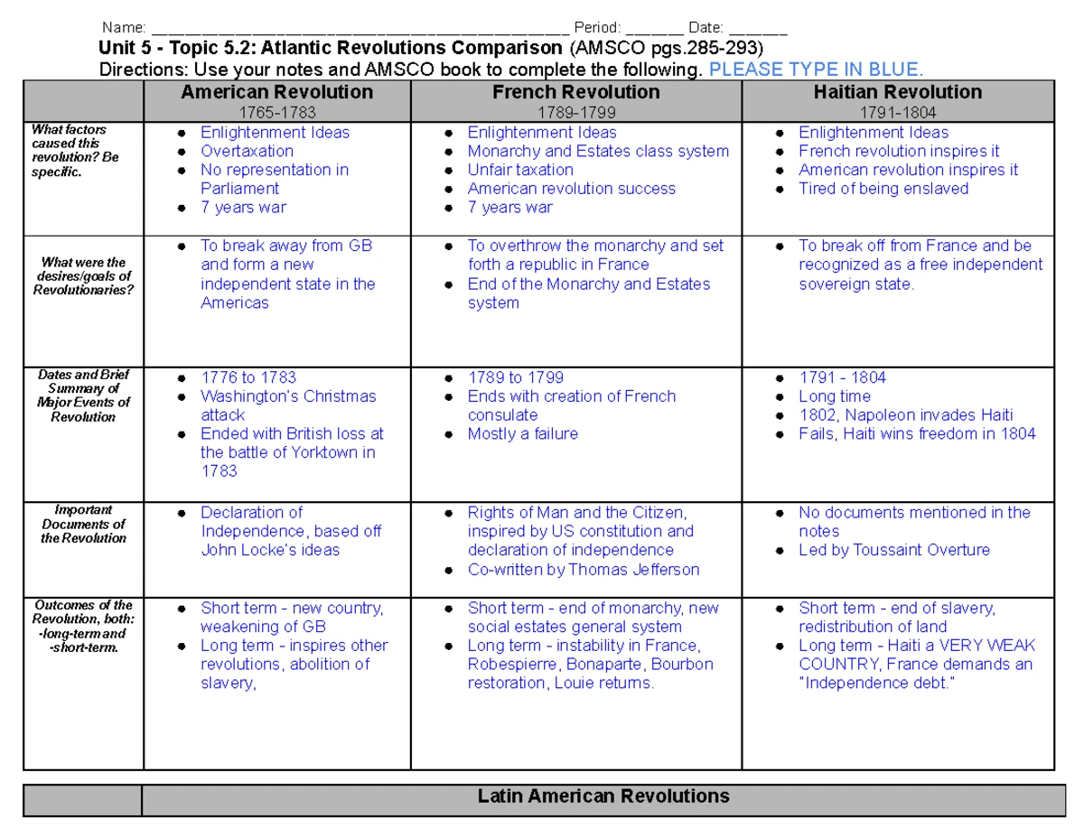 Unit 7: Key Revolutions in China, Russia, and Mexico (AMSCO 7.1) - Studocu