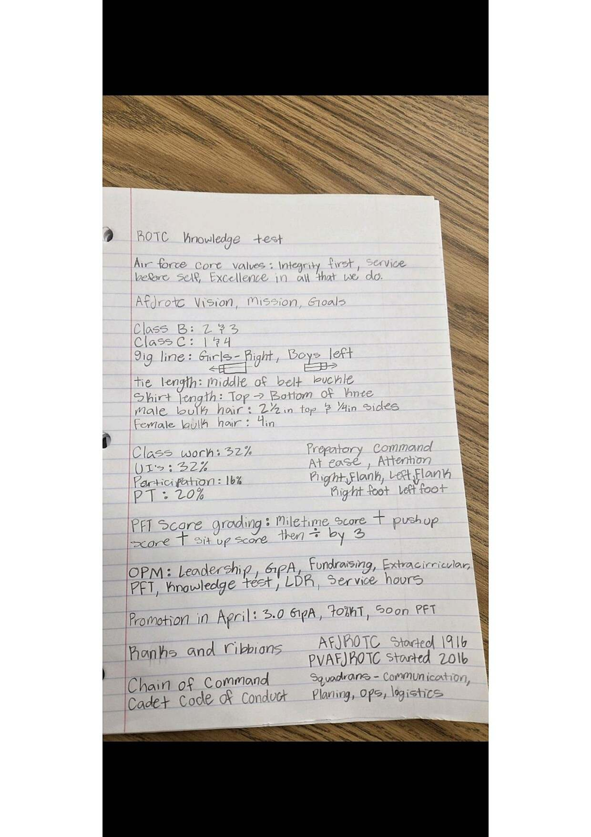 ROTC Knowledge Test: Core Values & Class Guidelines (AFJROTC) - Studocu