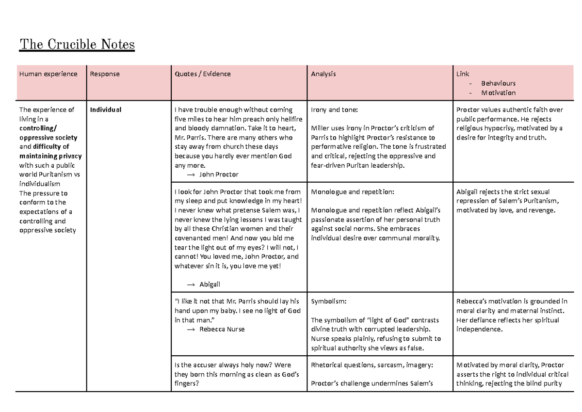 The Crucible Notes: Human Experience, Individual vs. Collective ...