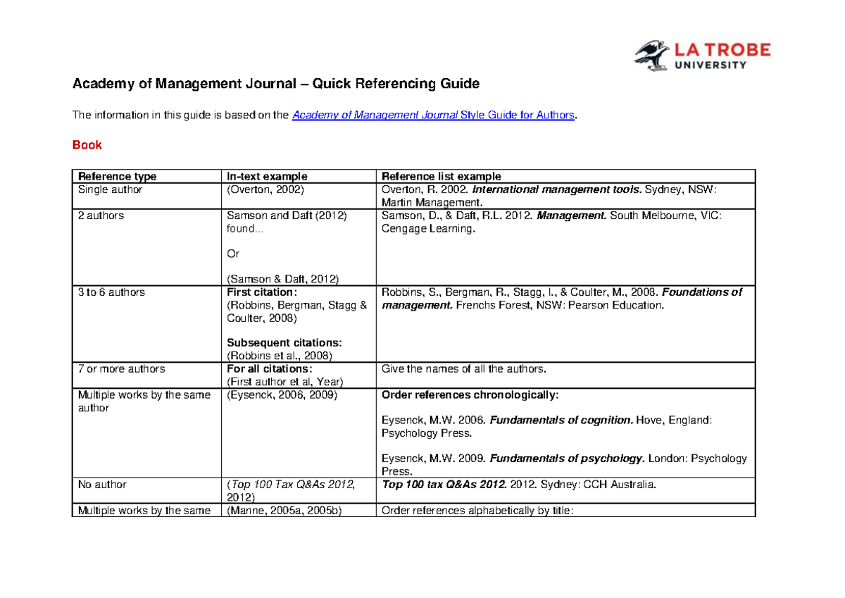 Academy of Management Journal (AOM) Quick Referencing Guide - Studocu