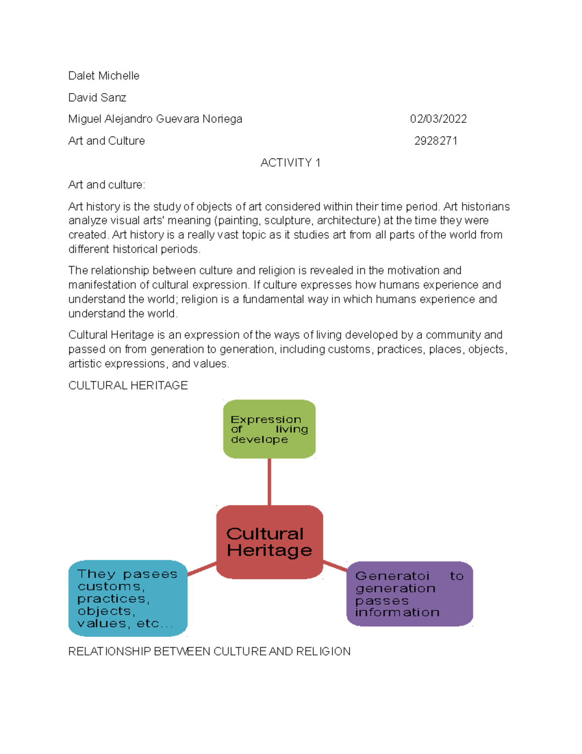 Art and Culture 2928271 - Mandatory Assignment on Art History - Studocu