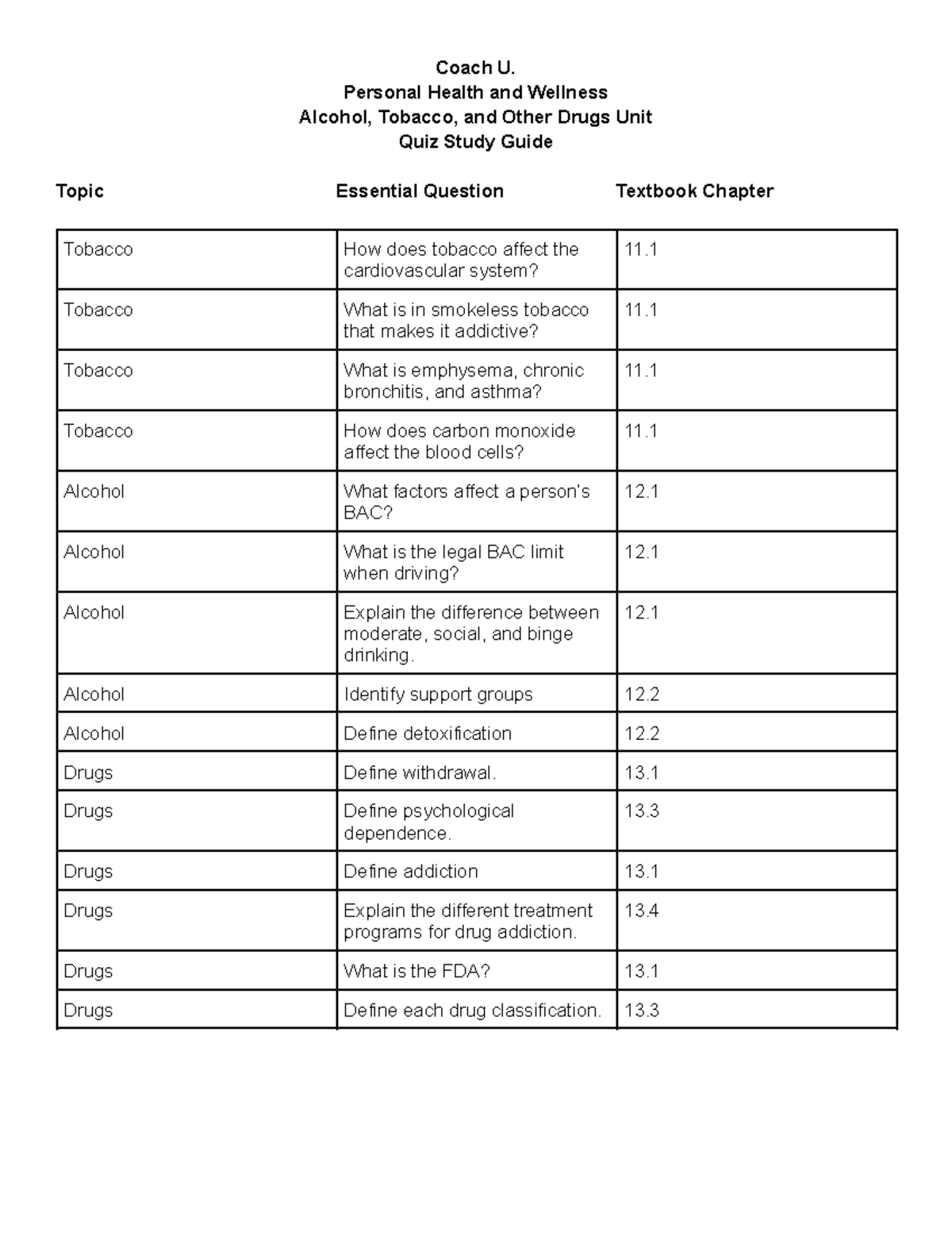 Personal Health & Wellness Quiz Study Guide: Alcohol, Tobacco, & Drugs ...