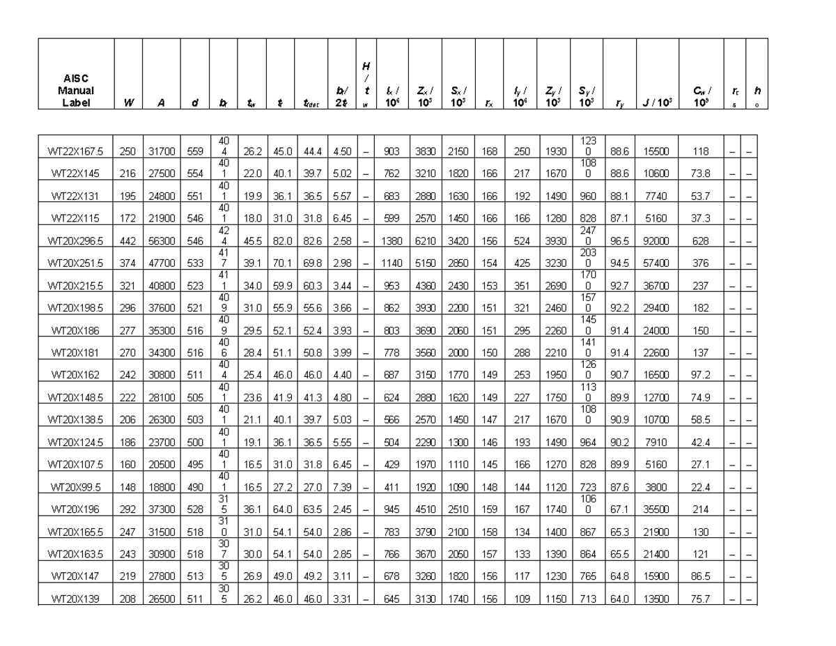 AISC WT Sections Data Analysis and Specifications - Studocu