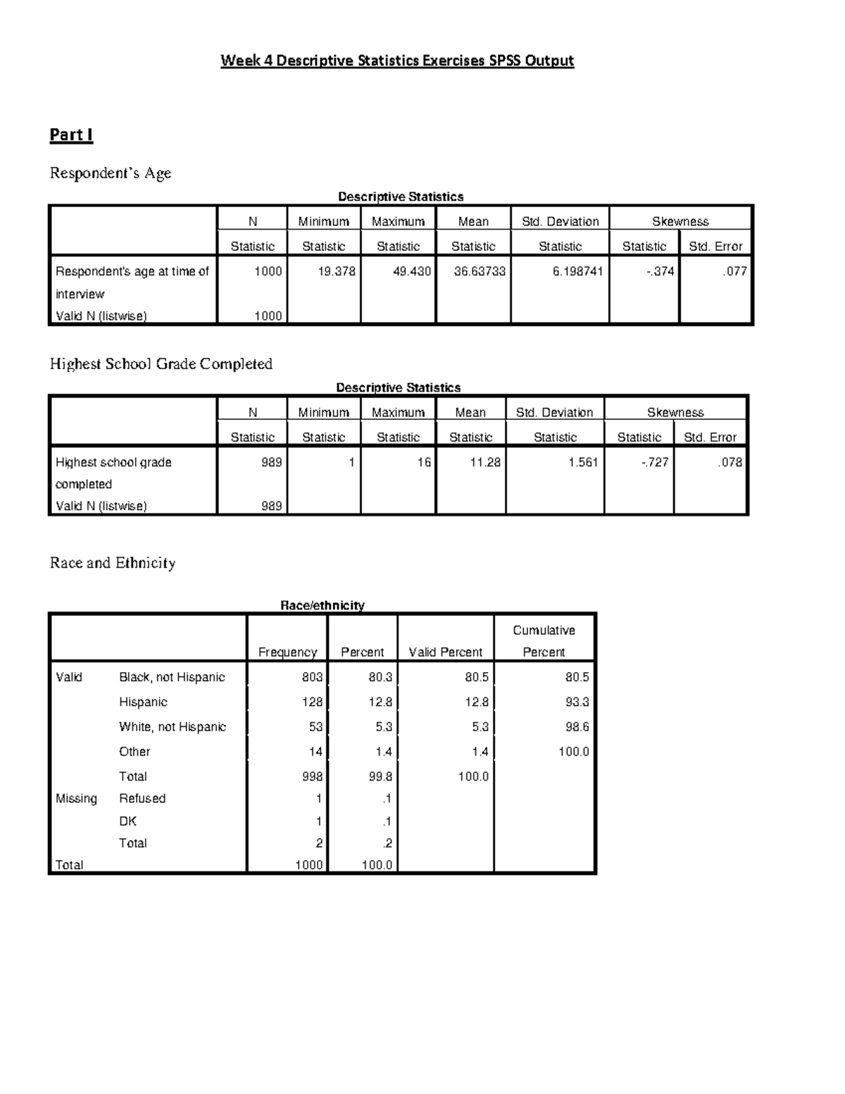 Week 4 Descriptive Statistics Exercises (SPSS Output Analysis) - Studocu