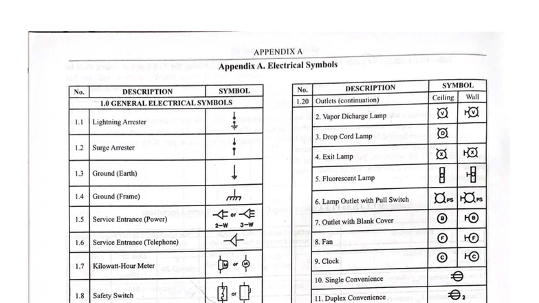 Electrical Symbols Reference - Appendix A - Studocu