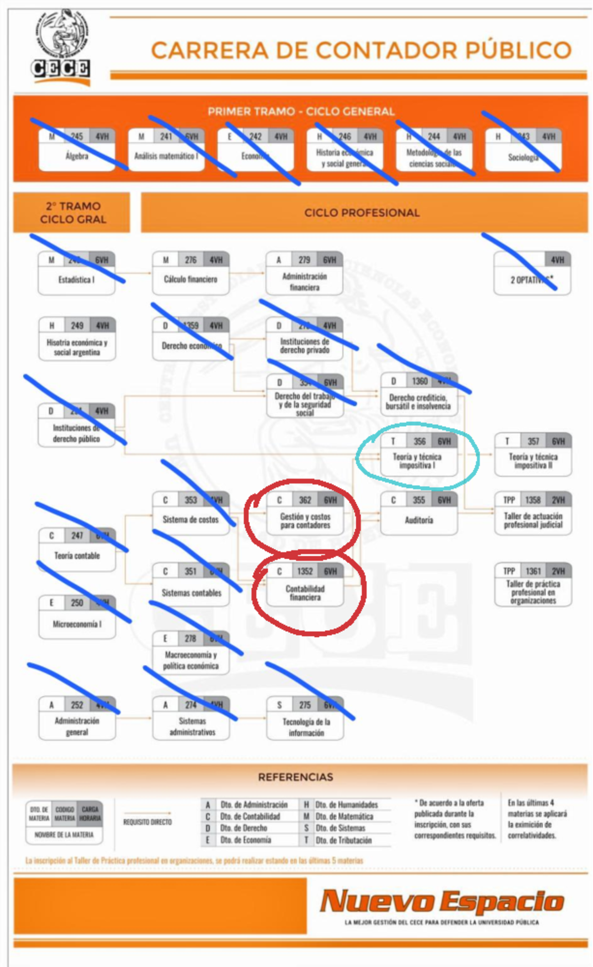 Plan de Estudios Contador Público UBA - Primer Tramo y Ciclo General ...
