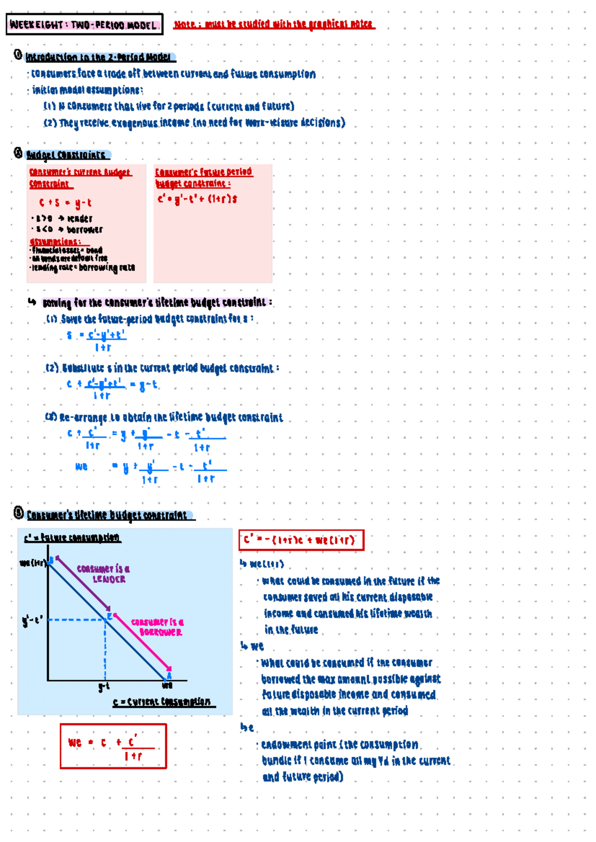 Macroeconomics Semester Notes: Week Eight & Nine Insights - Studocu