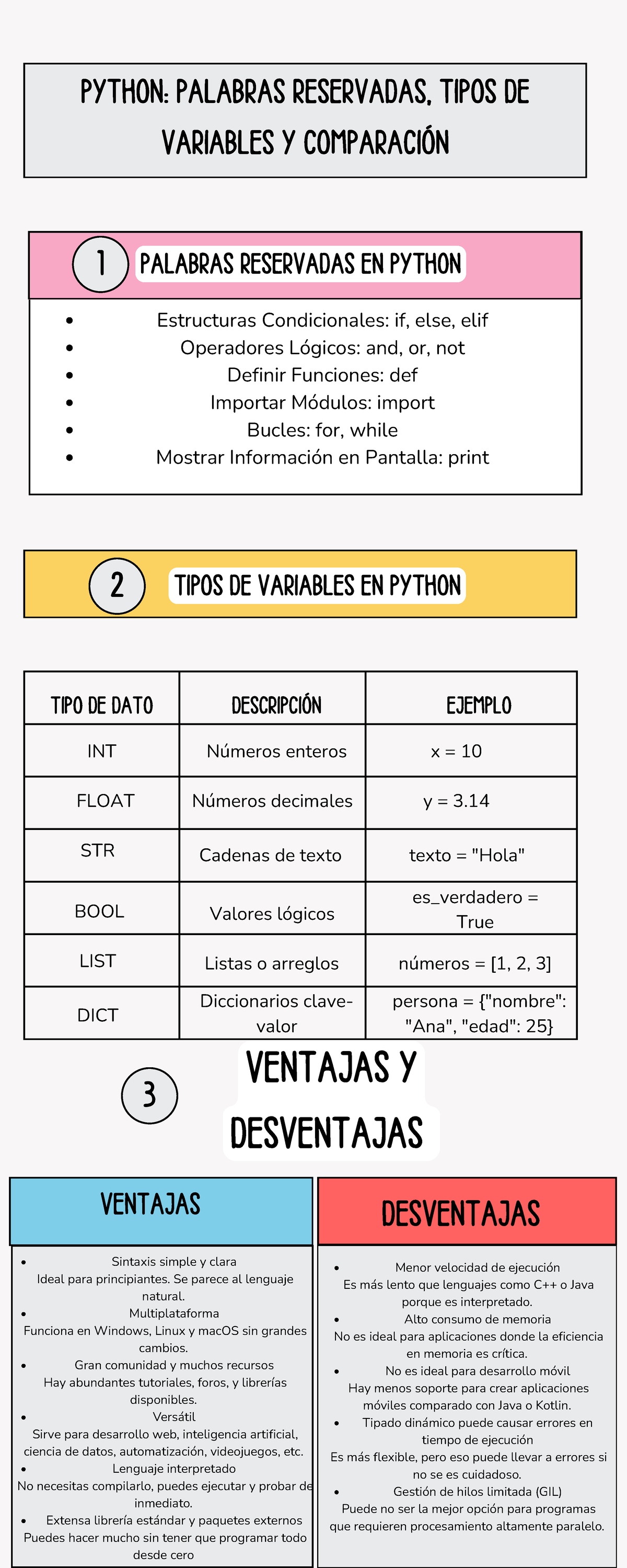 Infografía sobre palabras reservadas y tipos de variables en Python ...