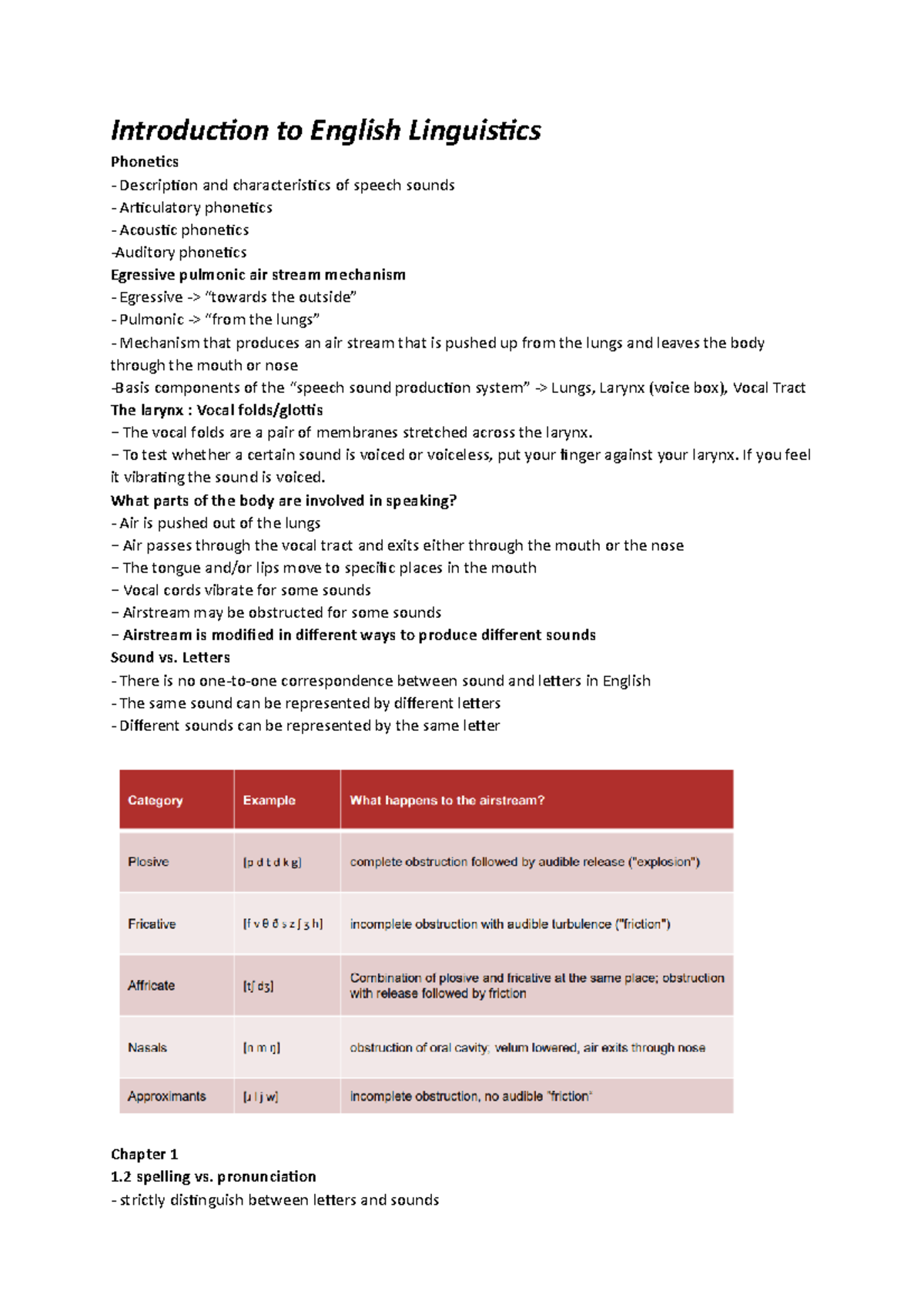 Introduction to English Linguistics: Phonetics and Morphology Overview ...