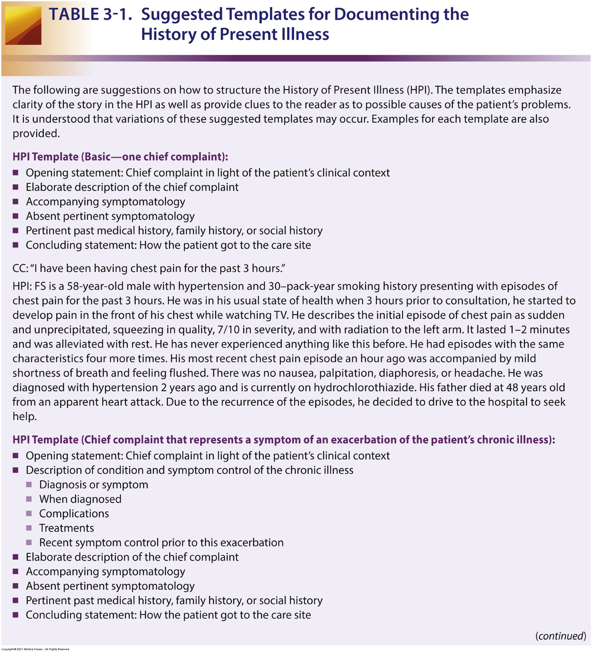 HPI Documentation Templates: Structuring Patient Histories - Studocu