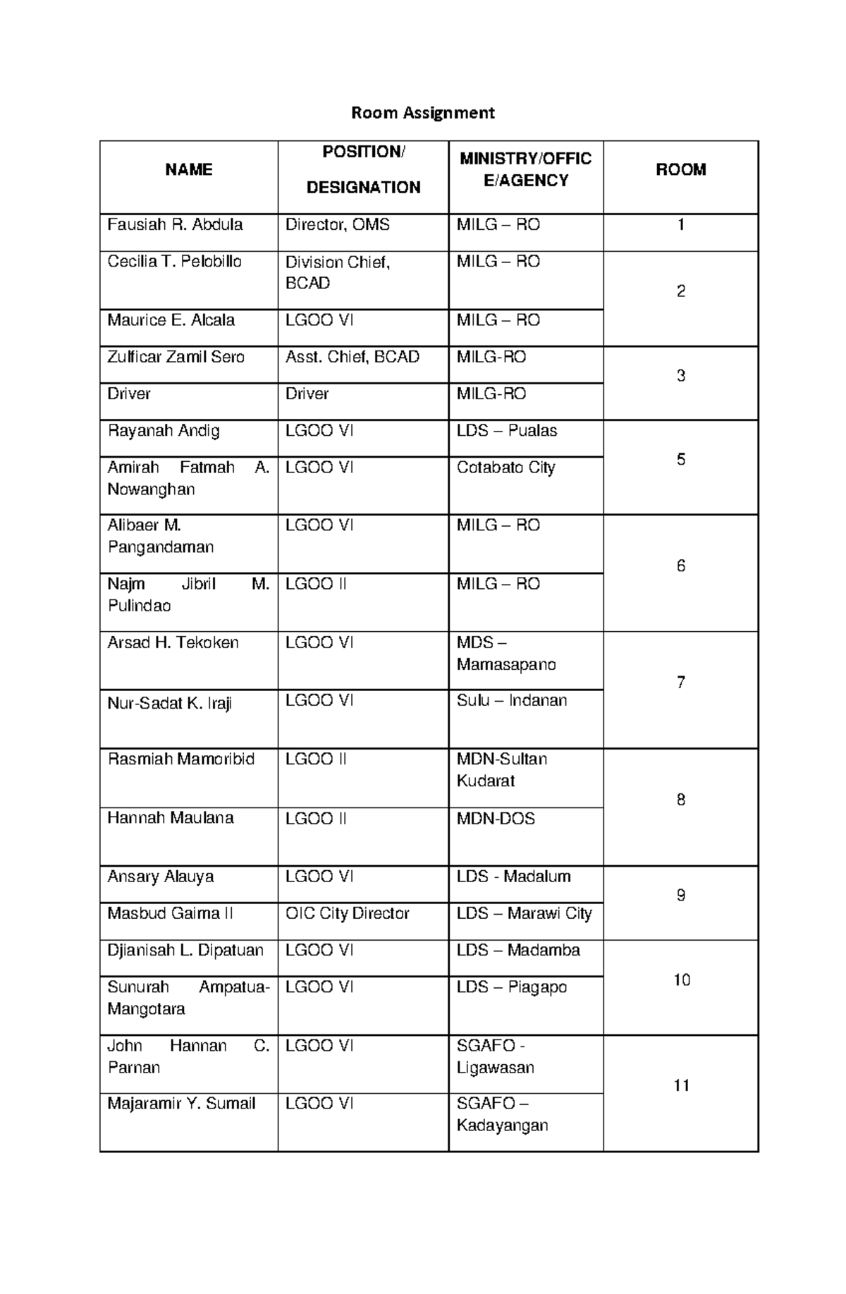 Room Assignment List for MILG-RO 1-11 Personnel - Studocu